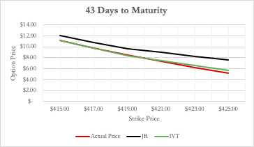 GitHub - hyreddy/Jarrow-Rudd-Binomial-Pricing-Model
