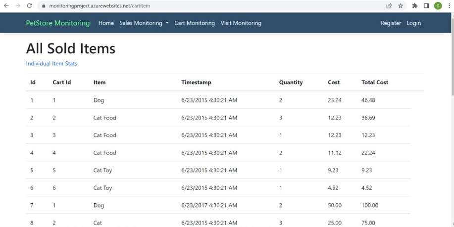 GitHub - dyergd/SE2-Monitoring: School Project for software engineering 2. Monitors a DB through ...