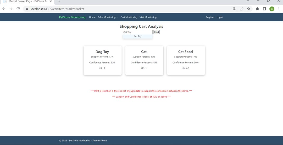 GitHub - dyergd/SE2-Monitoring: School Project for software engineering 2. Monitors a DB through ...