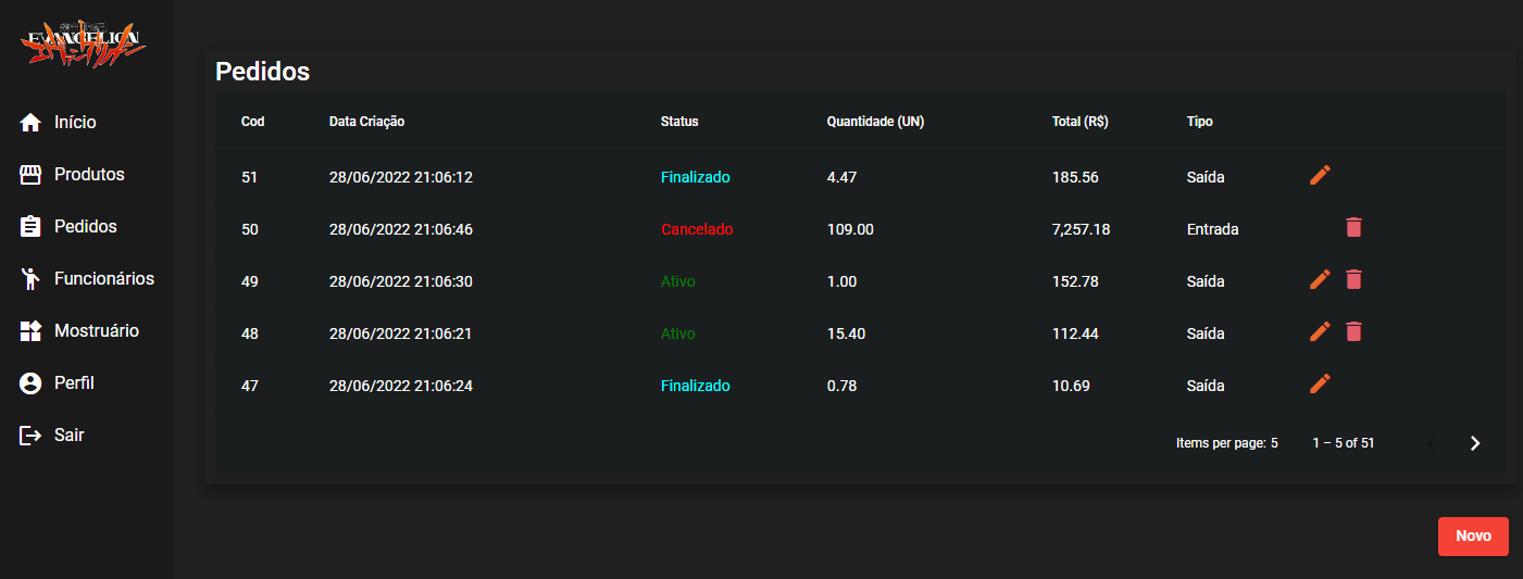 GitHub - AureoFJunior/EvangelionERP-V1: Mini-ERP system for small enterprises management