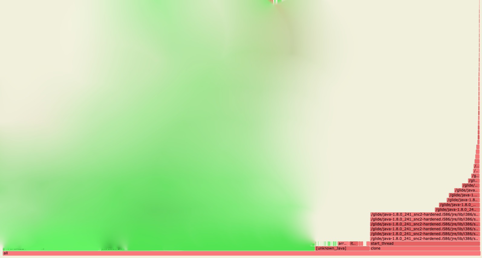 Presence Of Clone Stack In Flamegraph · Issue 358 · Async Profiler Async Profiler · Github