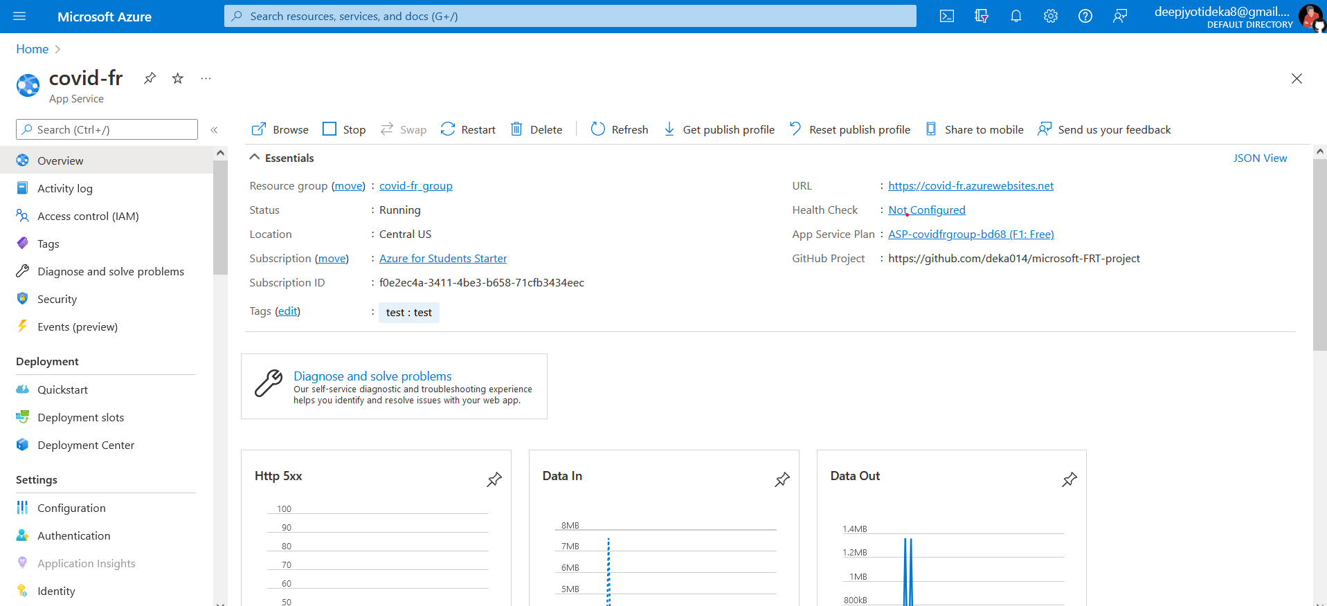 GitHub - deka014/microsoft-FRT-project