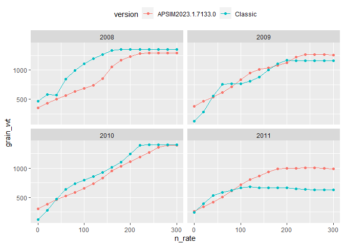 Maize model - Nitrogen stress factor · Issue #7839 · APSIMInitiative/ApsimX · GitHub