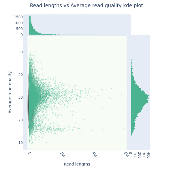 Dorado Duplex not recovering pairs for (older) LSK114 10.4.1 dataset · Issue #374 · nanoporetech ...