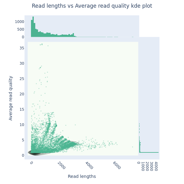 Dorado Duplex not recovering pairs for (older) LSK114 10.4.1 dataset · Issue #374 · nanoporetech ...