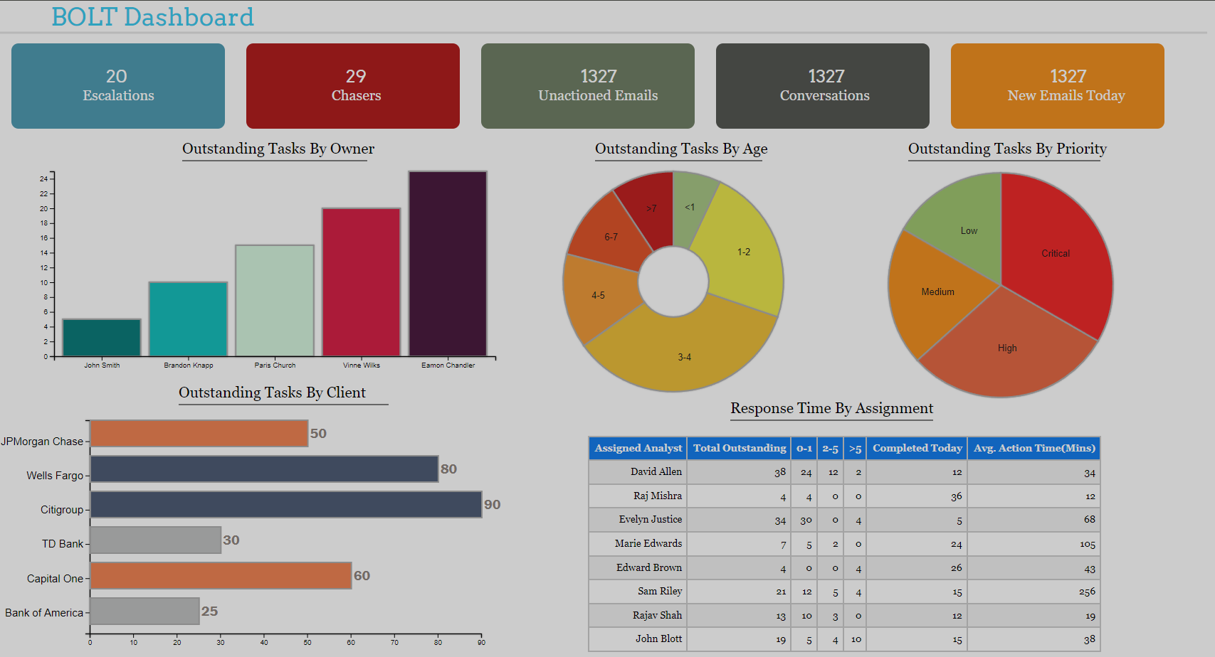 GitHub - sylviathazinlee/bolt-dashboard