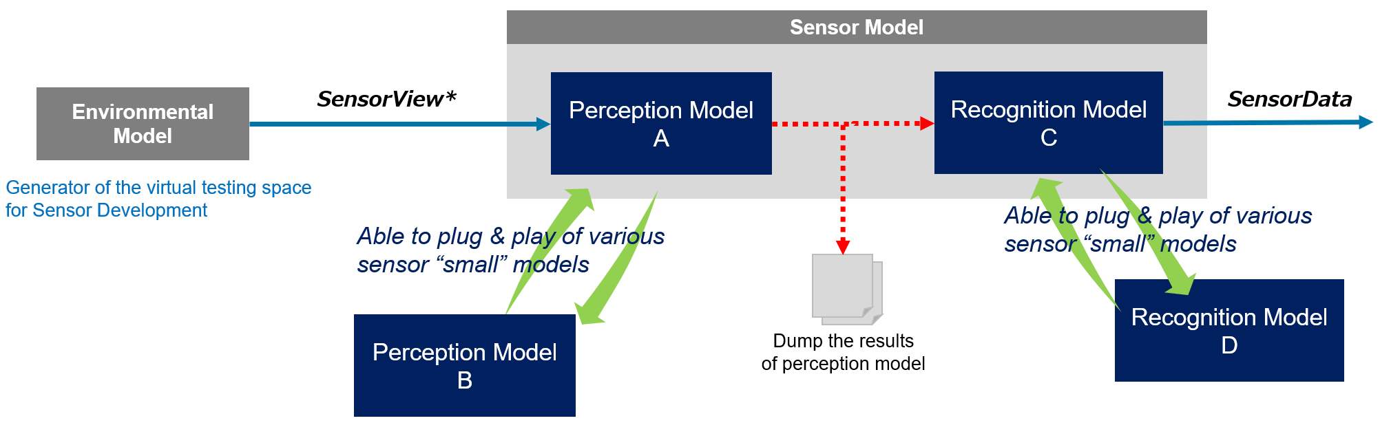 I/F between perception and recognition inside of sensor model · Issue #424 ...