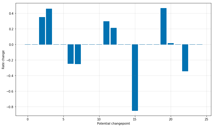 From potential changepoints to real ones · Issue #933 · facebook/prophet · GitHub