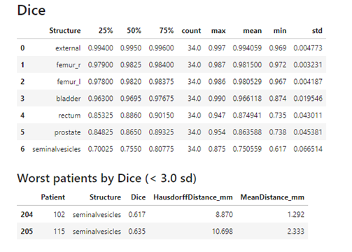 Segmentation report should not have pandas index as first column for tables · Issue #286 ...