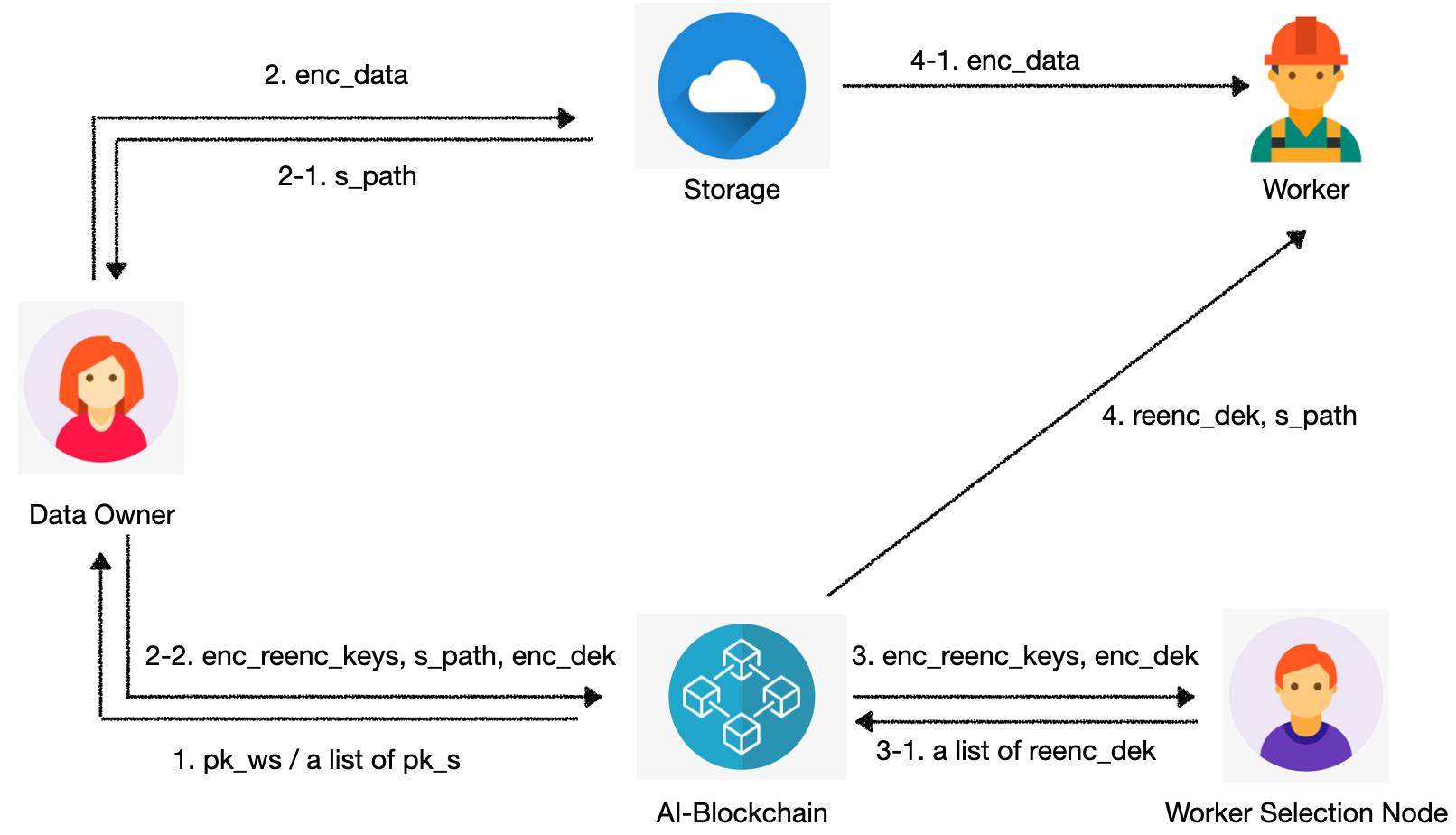 GitHub - formula-zero/data_flow_poc