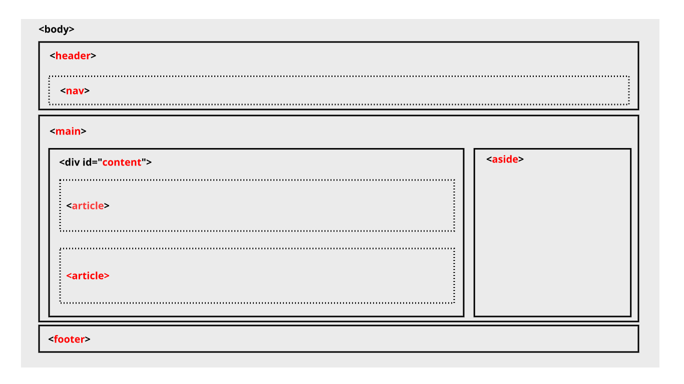 Belajar-Dasar-Pemrograman-Web/Note.md at master · faqirilmu31/Belajar ...