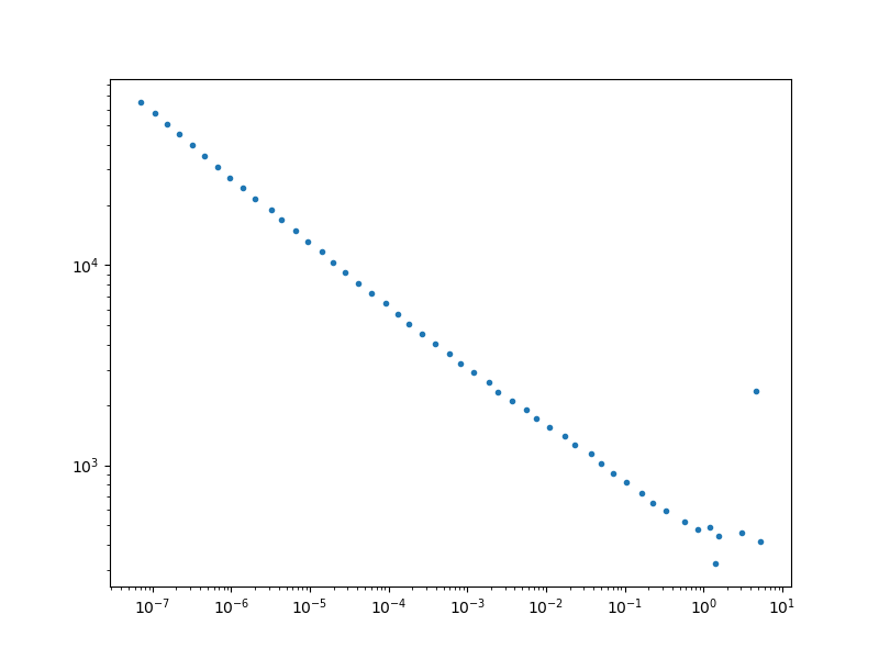 Proposal: Update Runge-Kutta step size algorithms for predictable performance · Issue #9822 ...