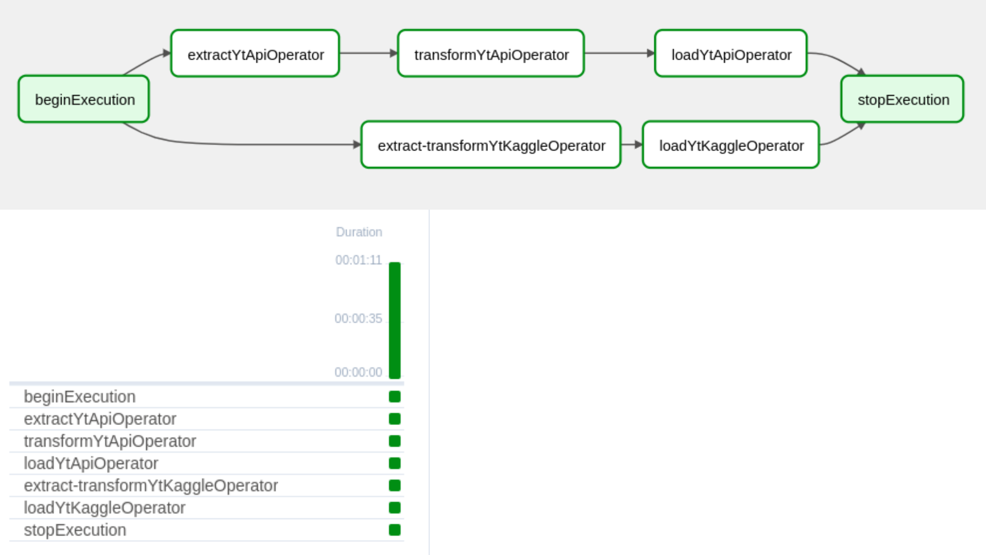 GitHub - wiweka24/airflow-youtube-trend: Airflow dag to periodically fetch data from youtube api ...