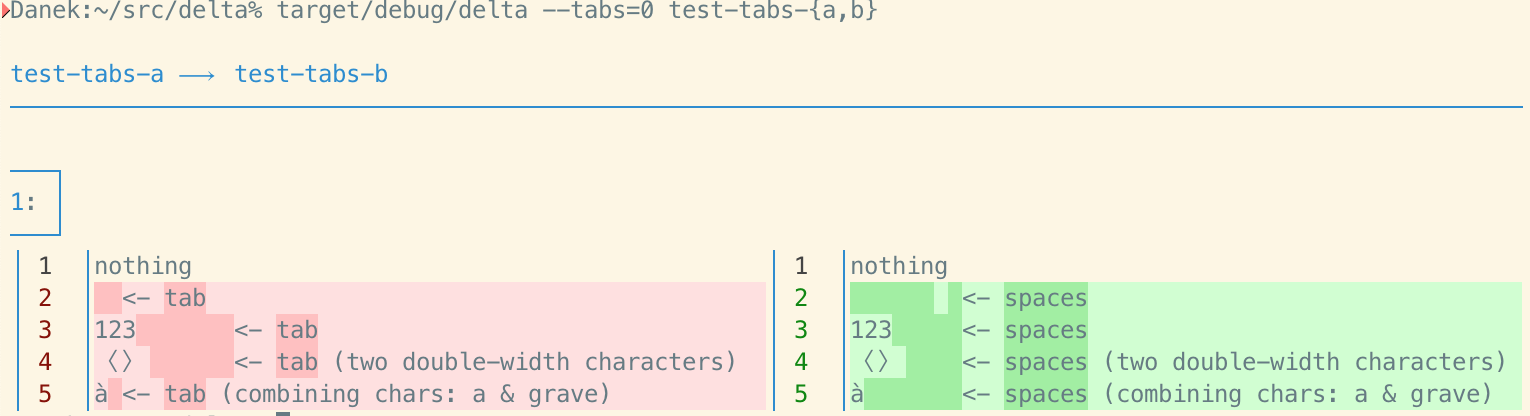🐛 In side-by-side mode, tabs mess up alignment of plus side · Issue #750 · dandavison/delta · GitHub