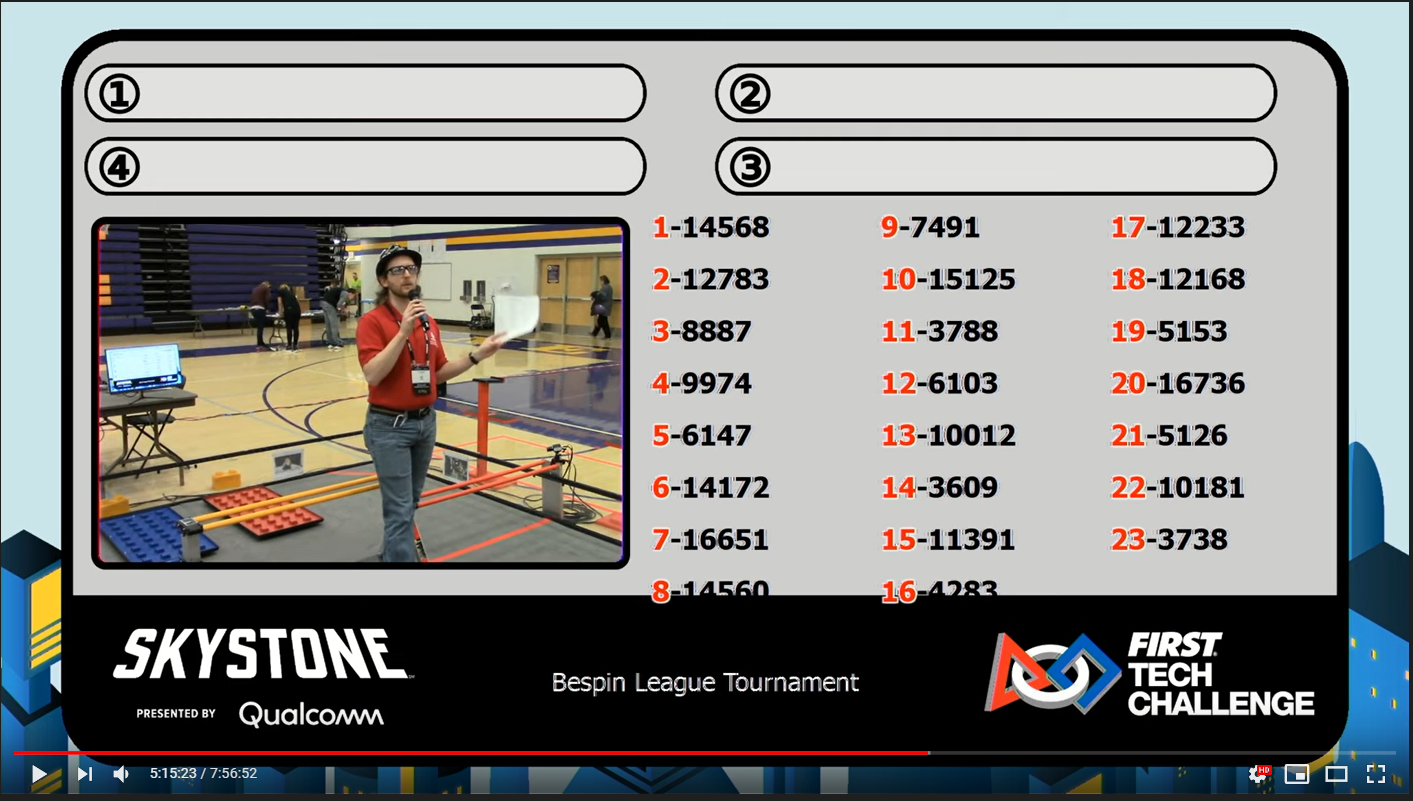 Number format on hybrid alliance selection display · Issue #473 · FIRST-Tech-Challenge ...