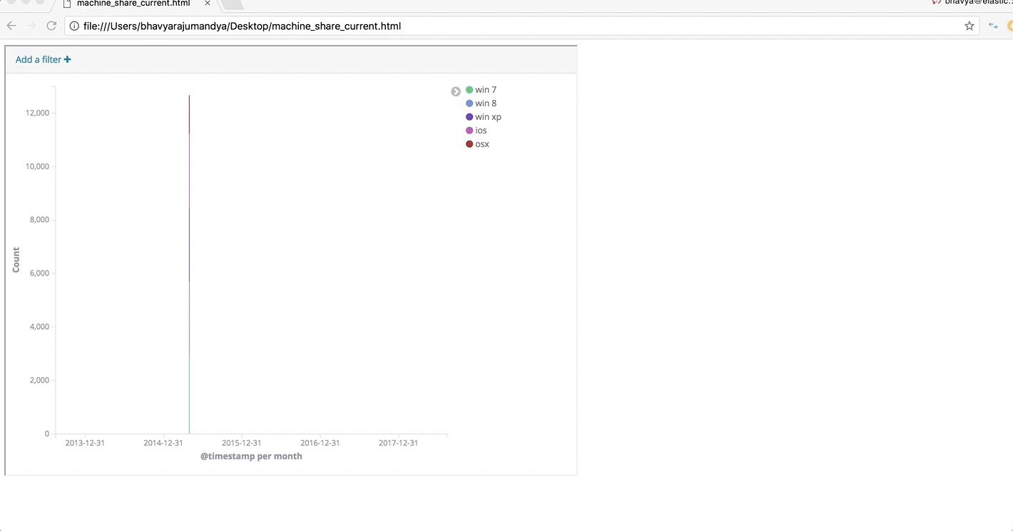 User cannot drag and change the timespan of a visualization in shared iFrame. · Issue #22031 ...