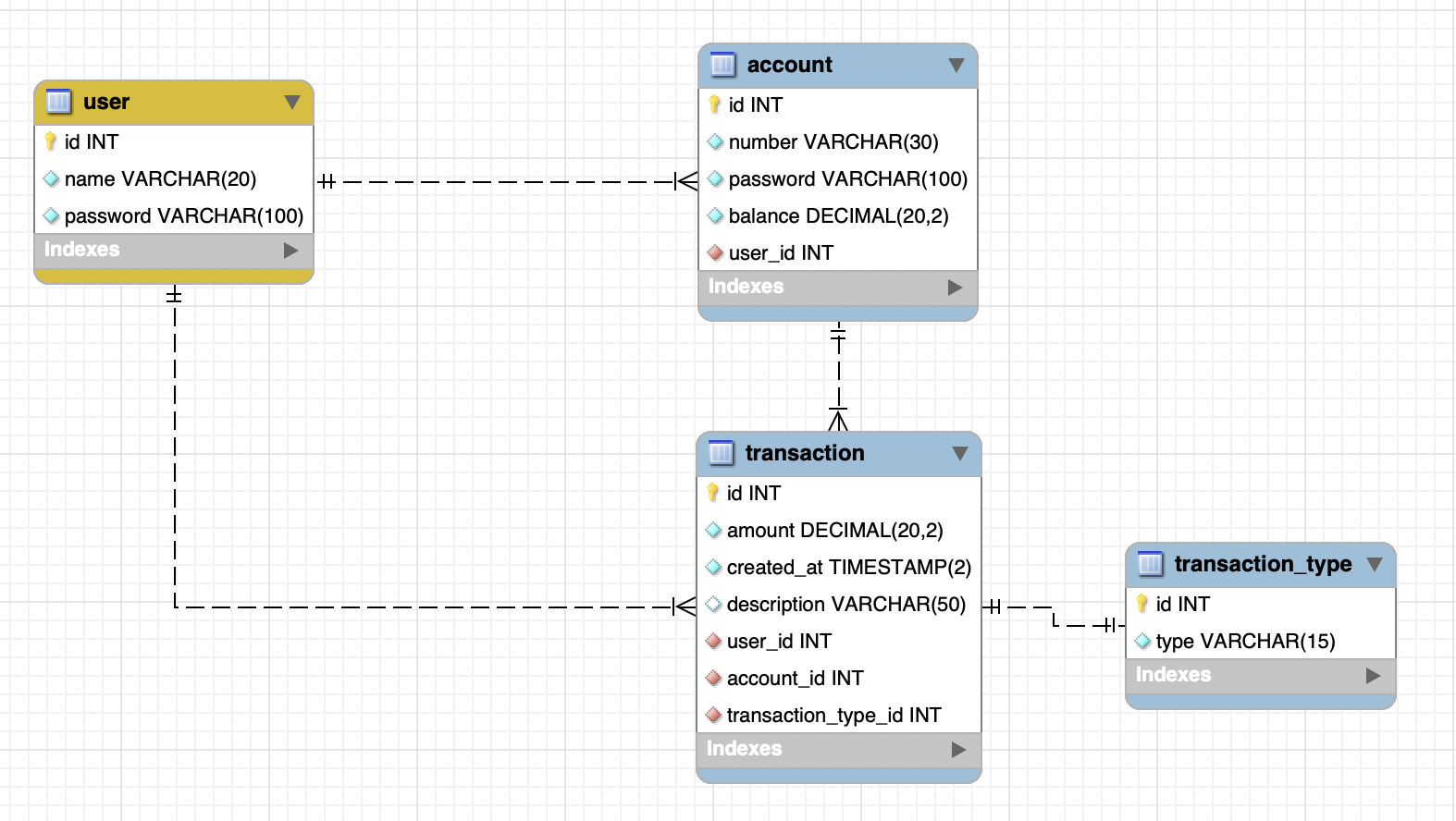 GitHub - Wanted-preonboarding-team4/8percent-assignment-2: 안다민, 송빈호, 정성헌