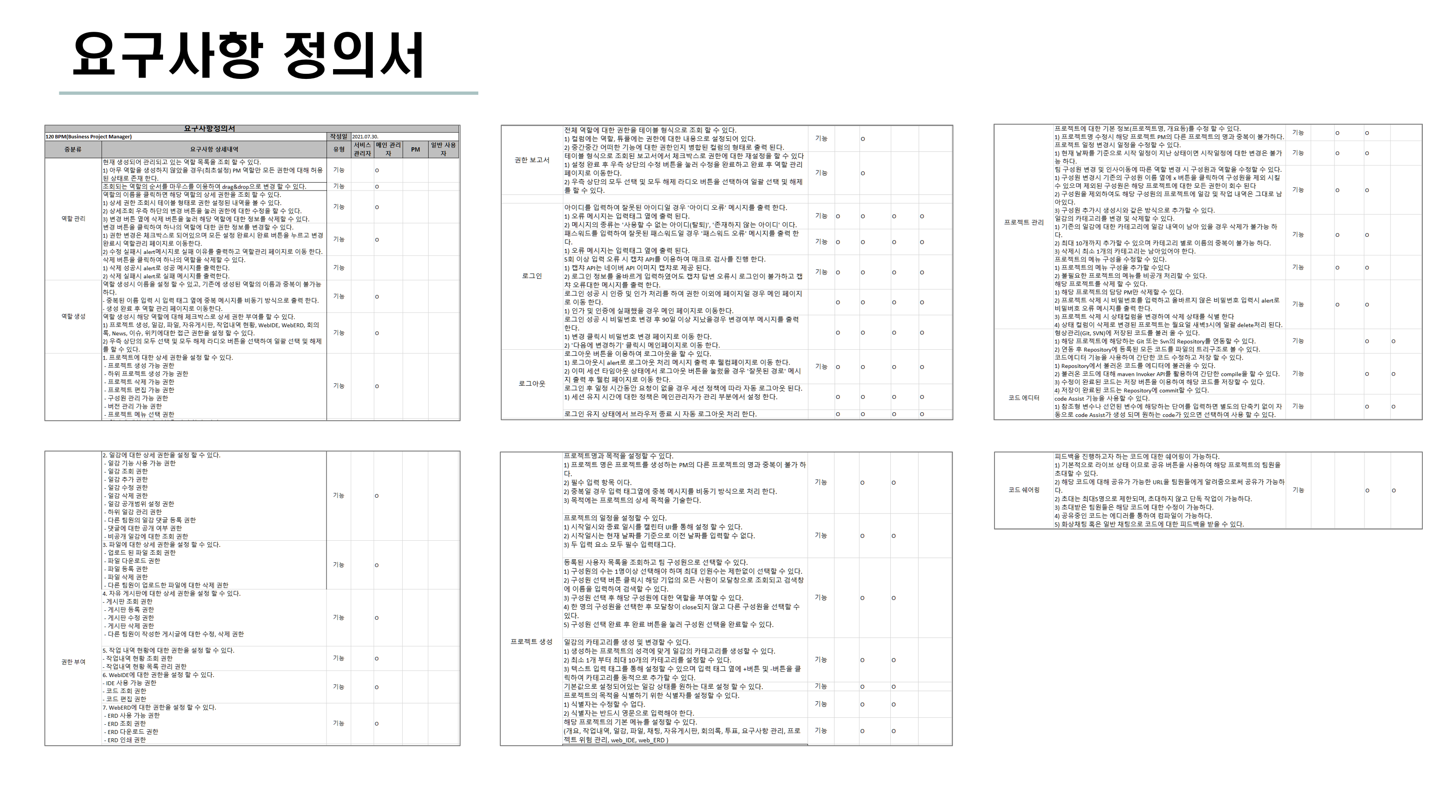 GitHub - HYEONSEONG-KIM/120bpm_pms: 📈Project Management System