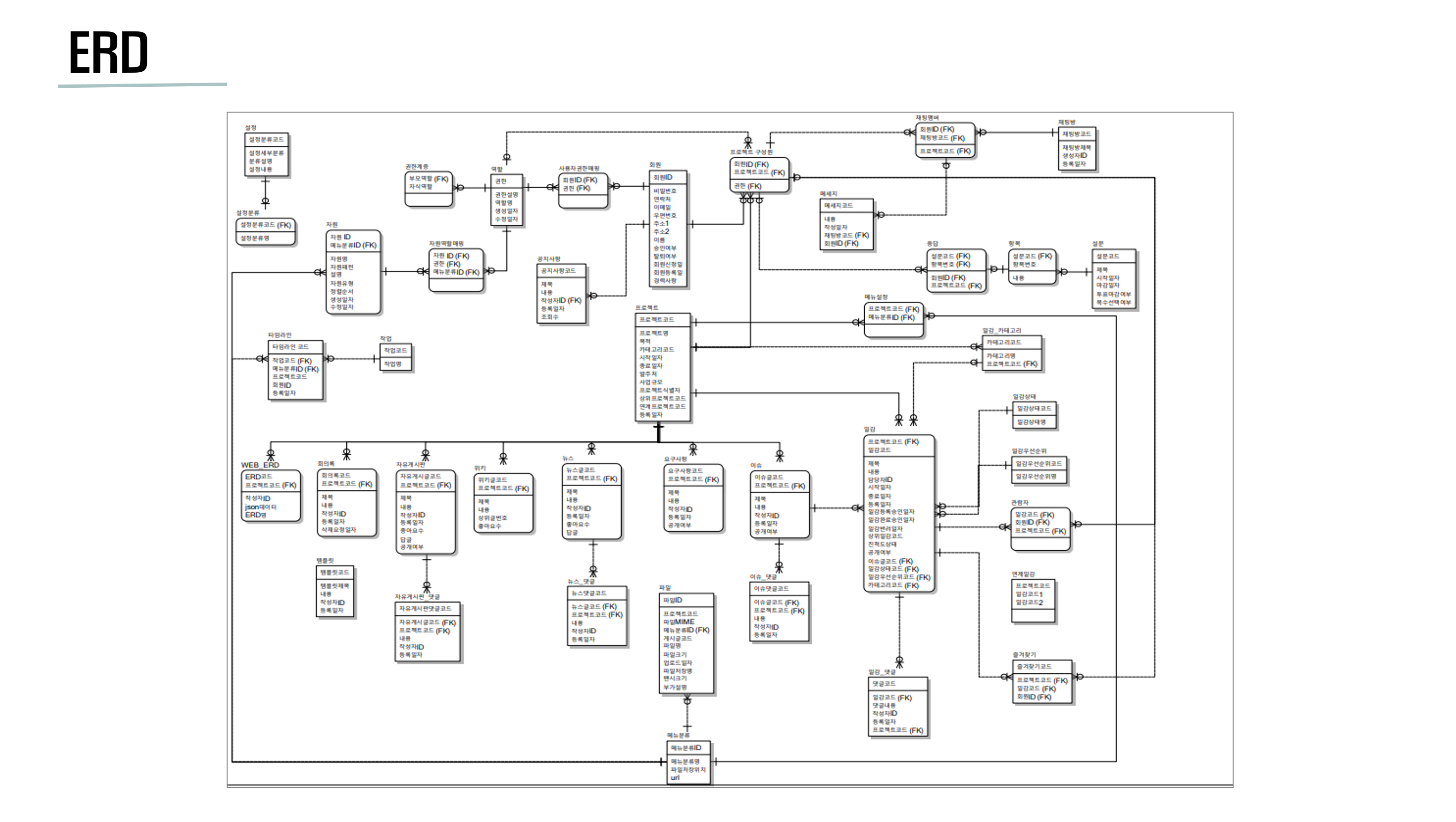 GitHub - HYEONSEONG-KIM/120bpm_pms: 📈Project Management System