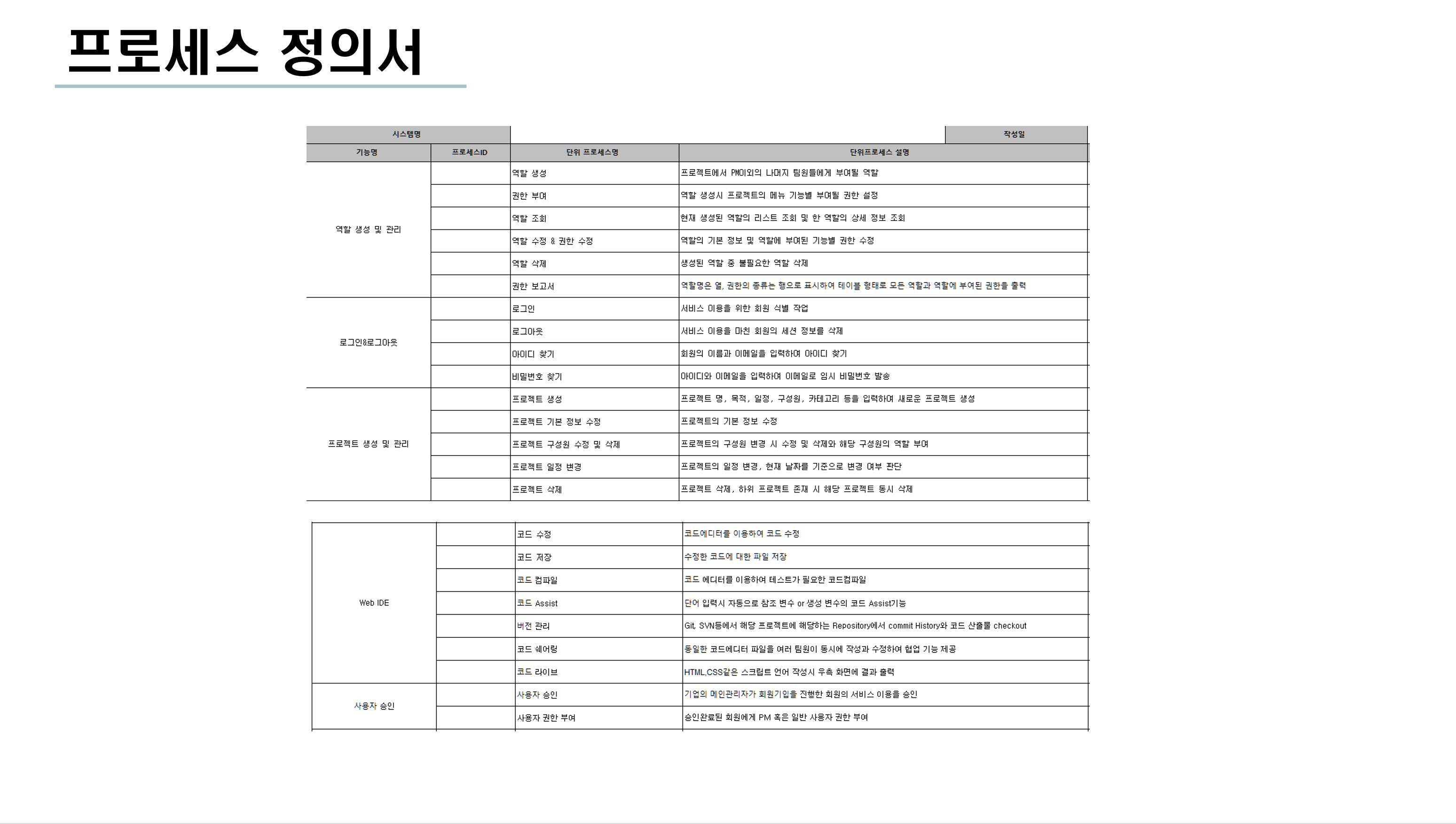 GitHub - HYEONSEONG-KIM/120bpm_pms: 📈Project Management System