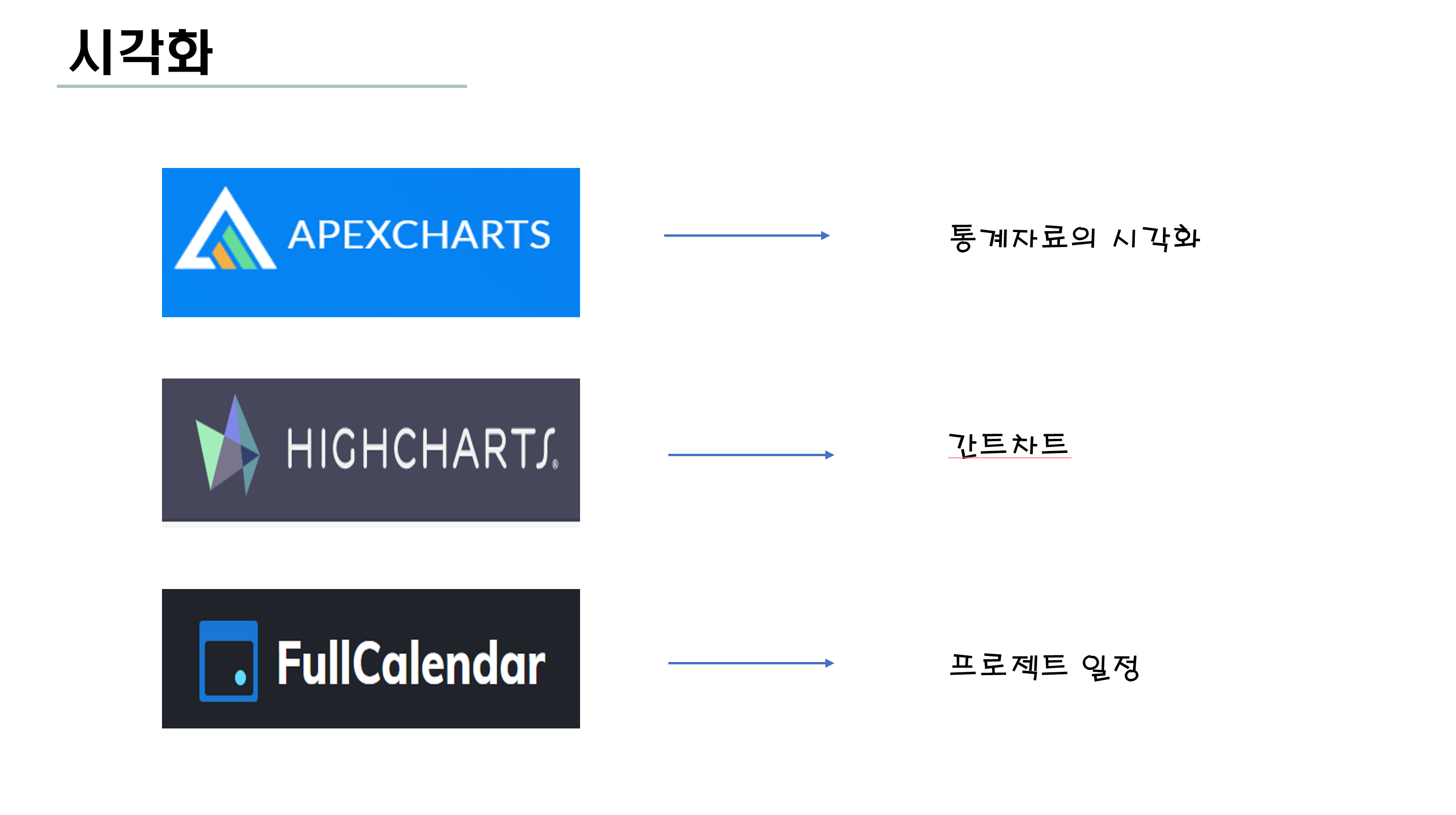 GitHub - HYEONSEONG-KIM/120bpm_pms: 📈Project Management System