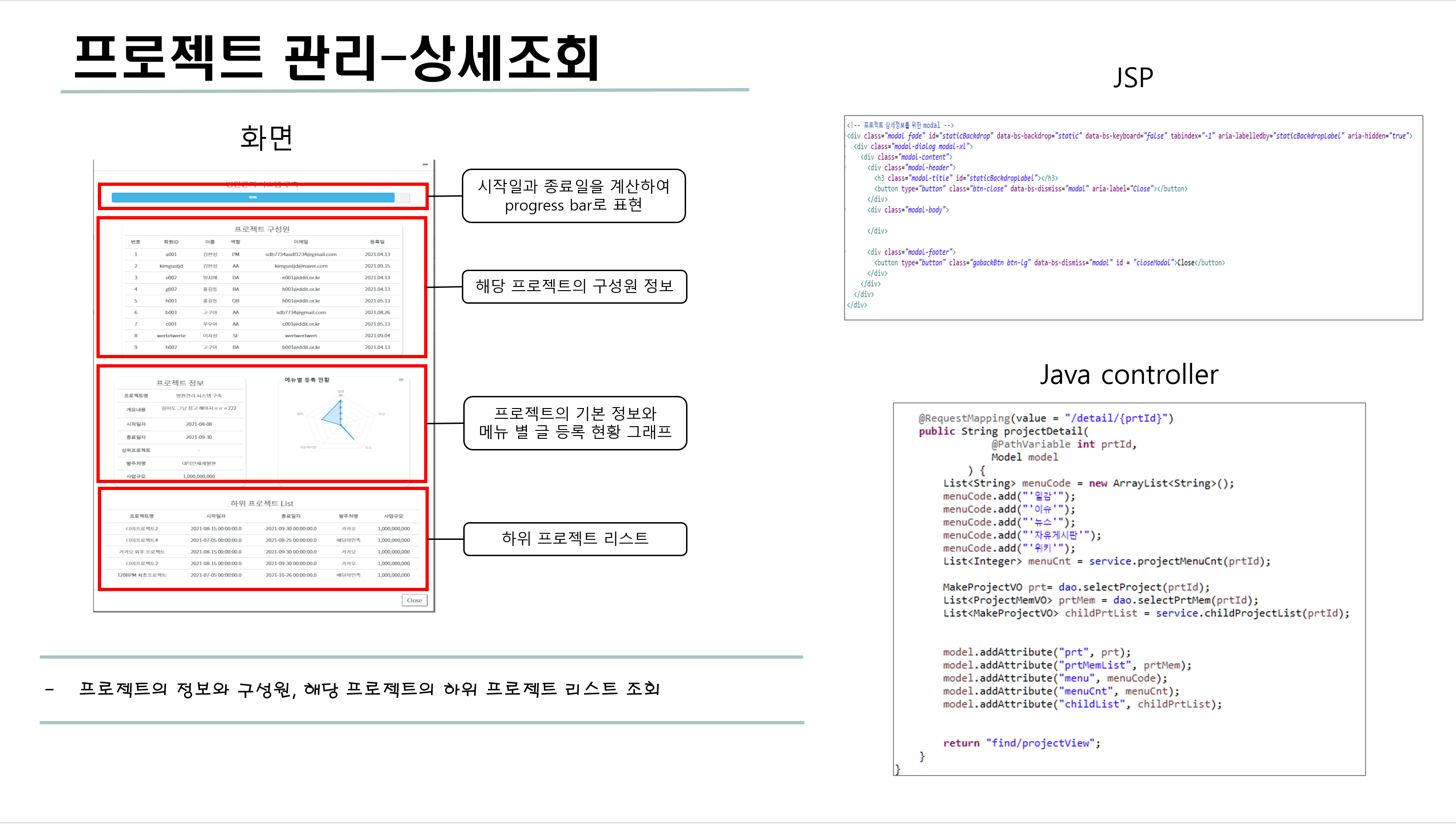 GitHub - HYEONSEONG-KIM/120bpm_pms: 📈Project Management System