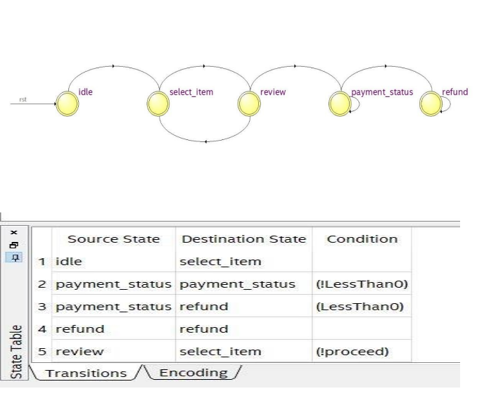 GitHub - RadhaKulkarni26/Vending-Machine-Controller-using-VHDL