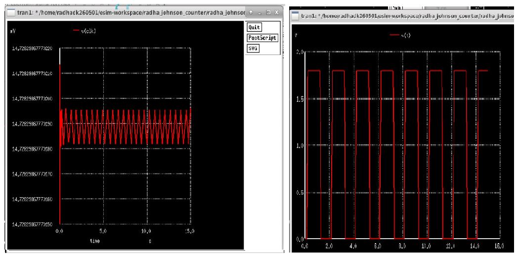 GitHub - RadhaKulkarni26/4-bit-Johnson-Counter-with-Ring-Oscillator-using-SKY130nm-PDK