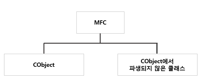 GitHub - miny2627/MFC: Microsoft Foundation Class