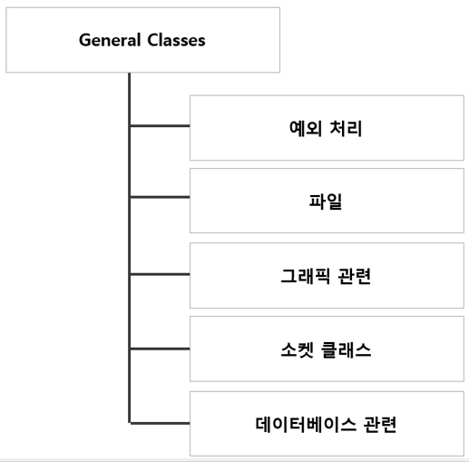 GitHub - miny2627/MFC: Microsoft Foundation Class