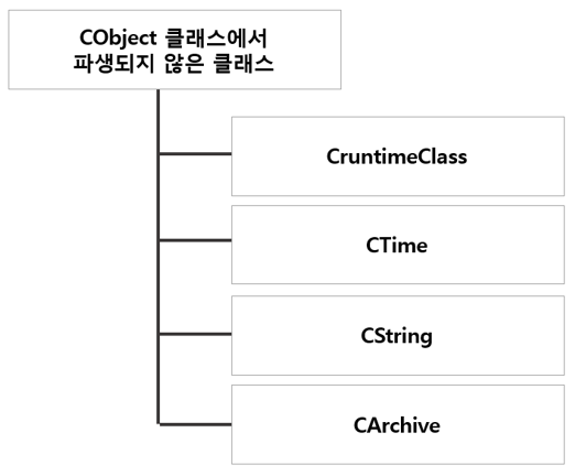 GitHub - miny2627/MFC: Microsoft Foundation Class