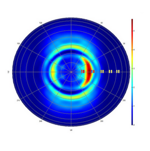Far Field Plots - Contours? · NanoComp meep · Discussion #2639 · GitHub