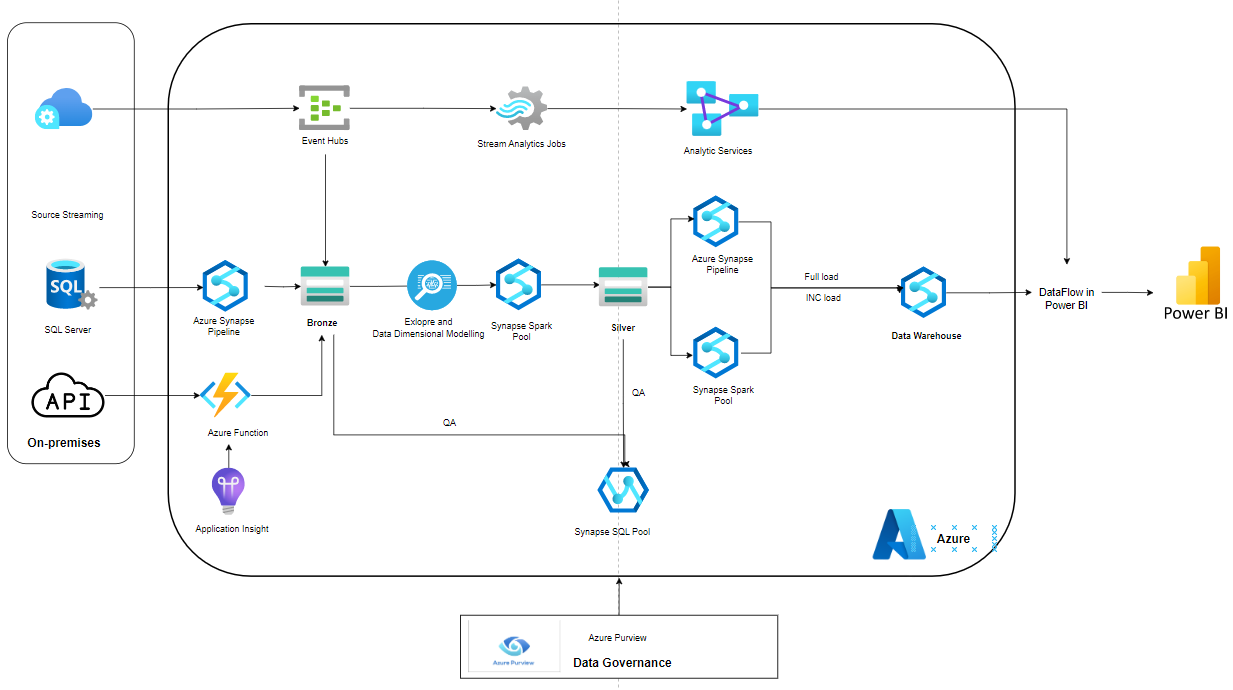 GitHub - lmman724/training-datawarehouse-restaurant-inspection