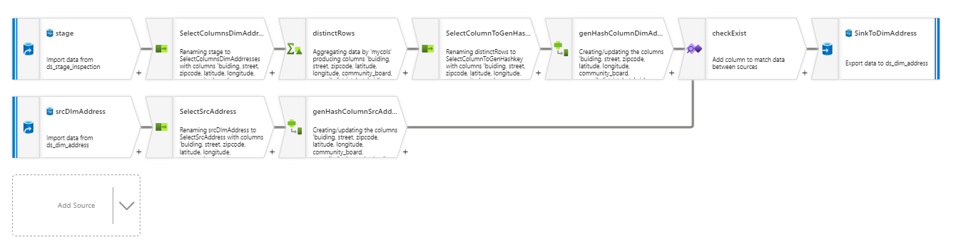 GitHub - lmman724/training-datawarehouse-restaurant-inspection