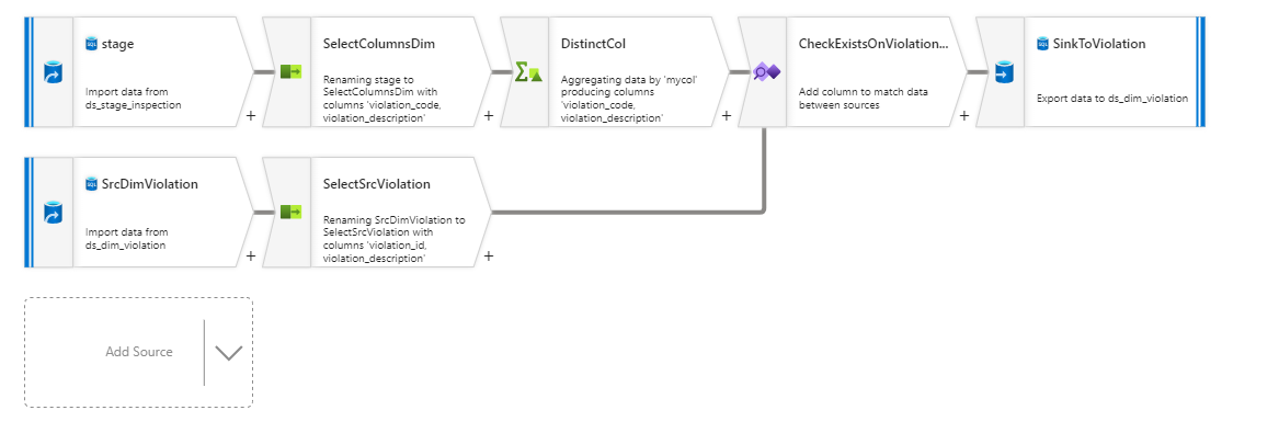 GitHub - lmman724/training-datawarehouse-restaurant-inspection