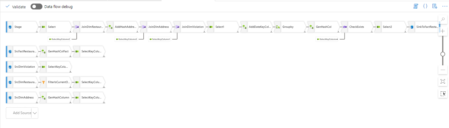 GitHub - lmman724/training-datawarehouse-restaurant-inspection