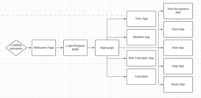 GitHub - sdu-mp-21/simple-app