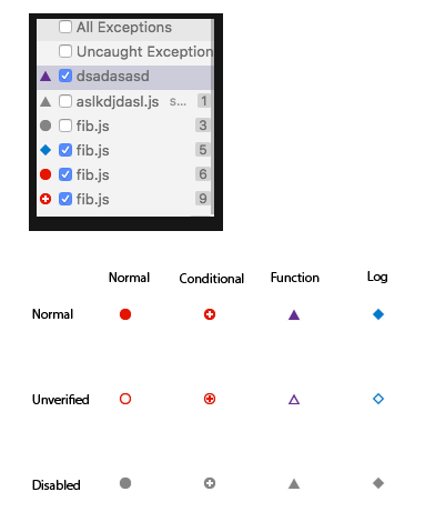 Function breakpoint icon · Issue #43763 · microsoft/vscode · GitHub