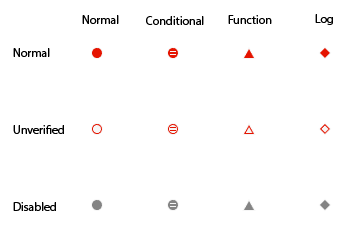 Function breakpoint icon · Issue #43763 · microsoft/vscode · GitHub