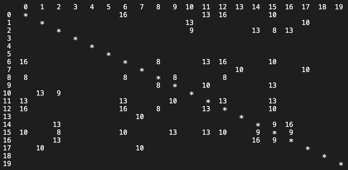 Github Ahmethamdiozen Sequence Alignment