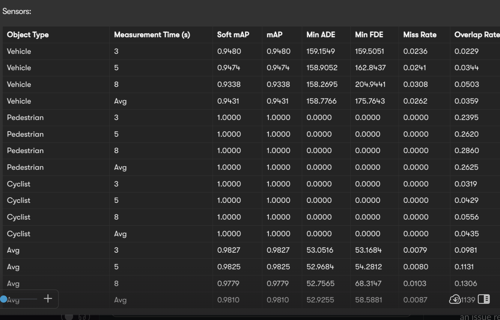 Getting Different Numbers When Running The Motion Metrics Functions