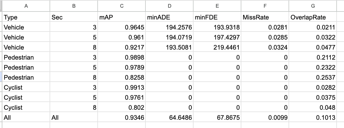 Getting different numbers when running the motion metrics functions locally than when submitted ...