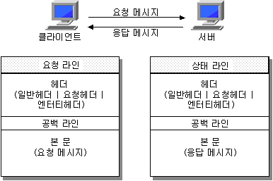 GitHub - aiden-sim/http: HTTP 완벽 가이드