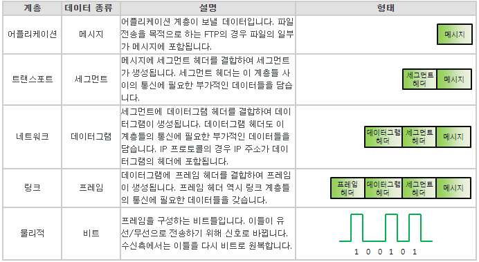 GitHub - aiden-sim/http: HTTP 완벽 가이드