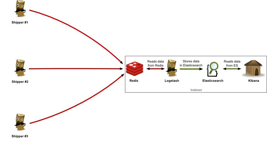 GitHub - aiden-sim/elk: ELK 정리