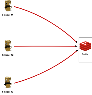GitHub - aiden-sim/elk: ELK 정리