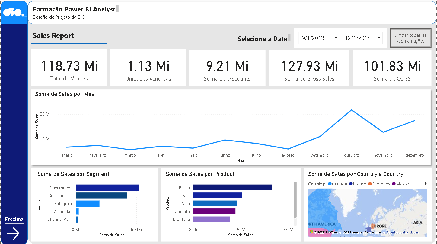 GitHub - LealDias/Financial_Sample_BI_Analysis: Análise de Dados ...
