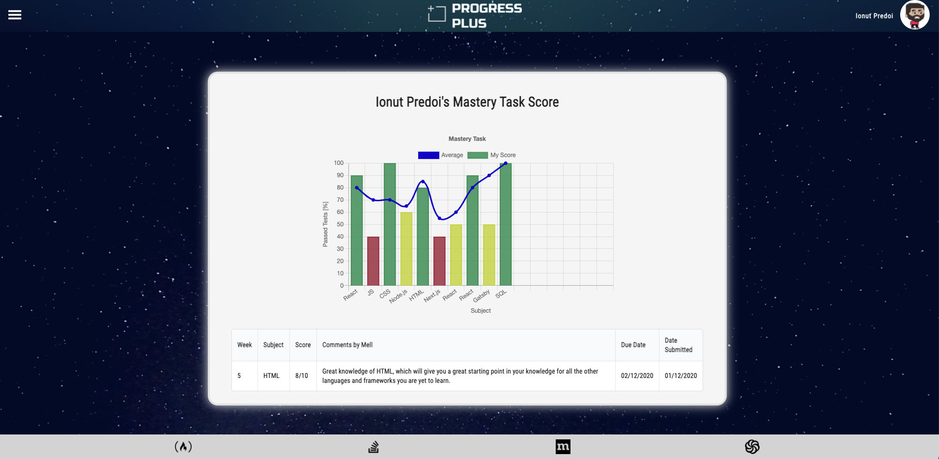 GitHub - ipredoi/progressPlus-client: This is a platform to allow ...