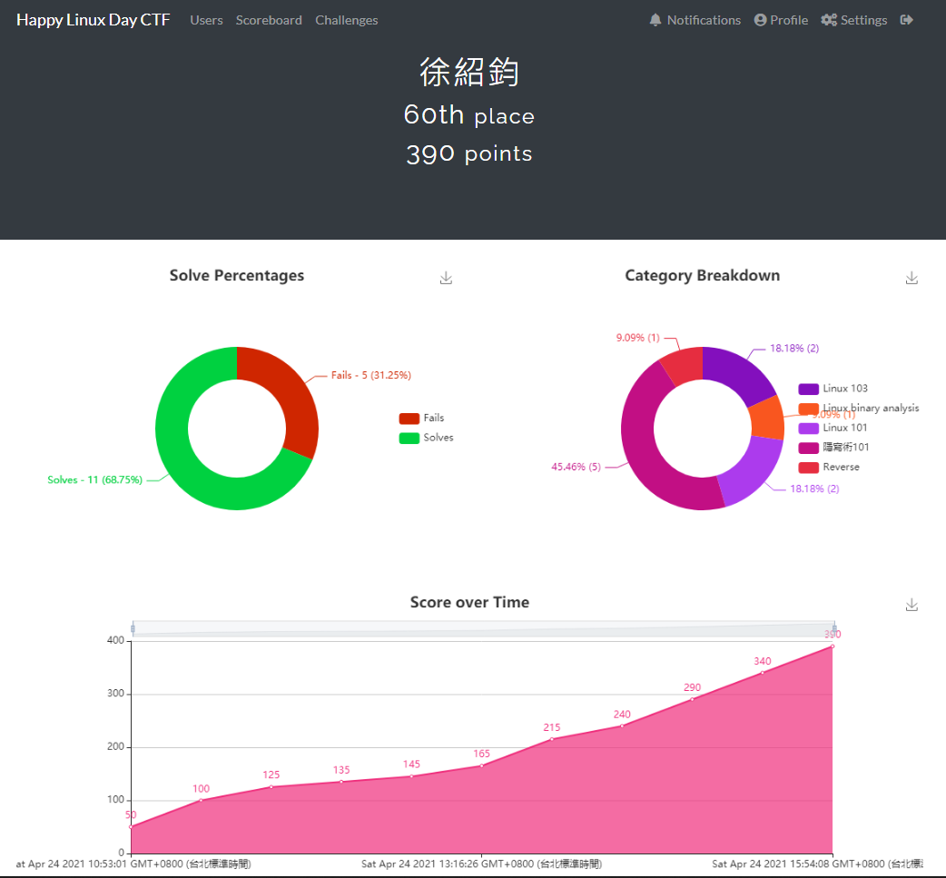 GitHub - hsu-jun/Linux