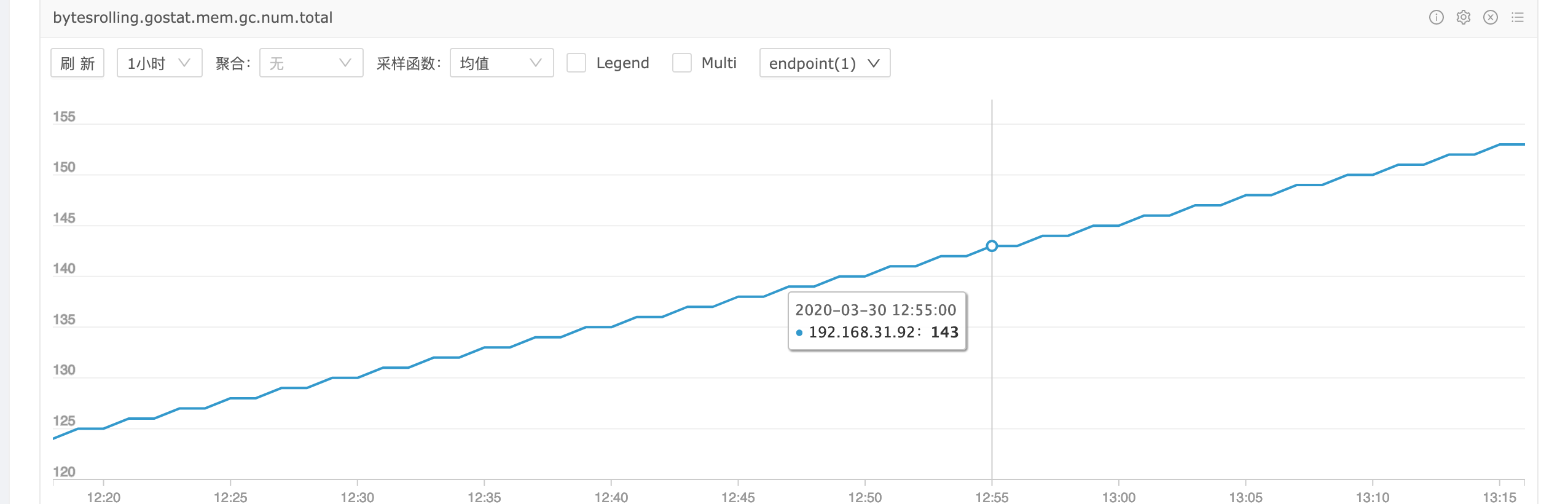 存在一些数据丢失现象，如何排查 · Issue #47 · ccfos/nightingale · GitHub